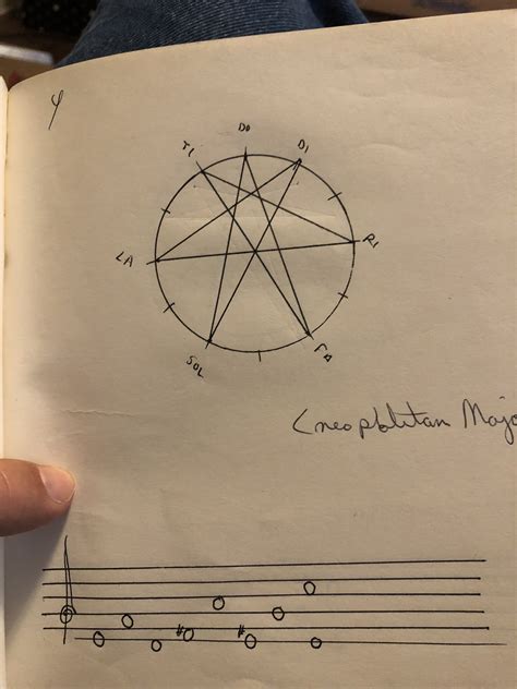 Matt Macauley On Twitter In Todays Abstract Algebra Class I Introduced Automorphisms And