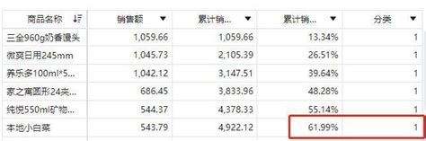 最实用的数据分析模型帕累托手把手教你制作 知乎