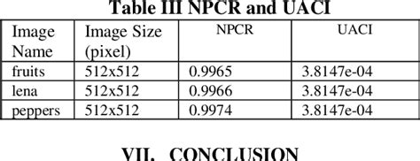 table iii from securing digital image using chaotic based cryptosystem semantic scholar