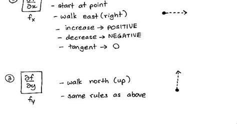 Contour Maps Derivative Calculus Album On Imgur