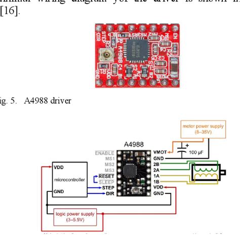 Figure From Design And Development Of An Internet Of Things Enabled CNC Machine Semantic Scholar