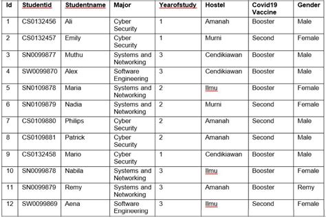 Solved Given Table 1 That Represent A Table In A
