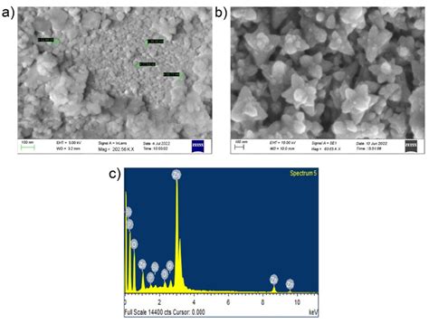 a sem observation b fe sem observation c eds spectrum image of