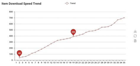 Scrapy从入门到弃坑番外数据可视化与item监控 Qfrost