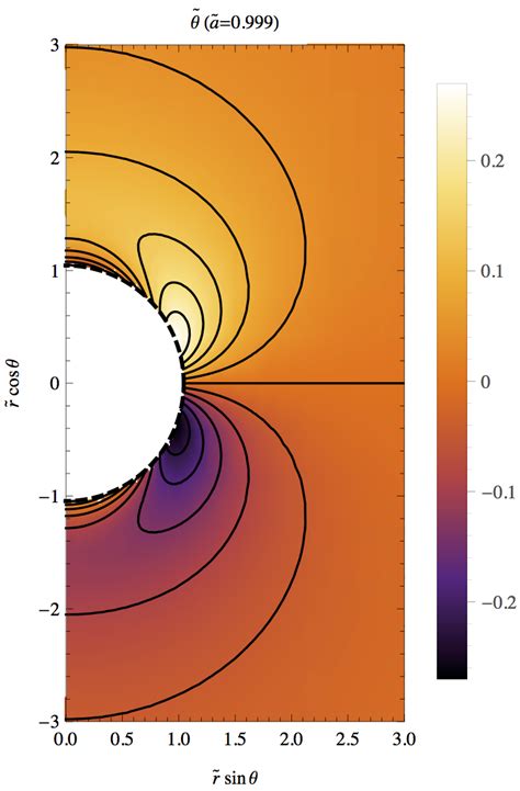 Extremal Black Holes In Dynamical Chern Simons Gravity Leo C Stein