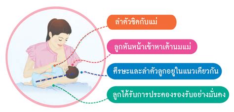 นมแม่ดีที่สุด โรงพยาบาลบางโพ