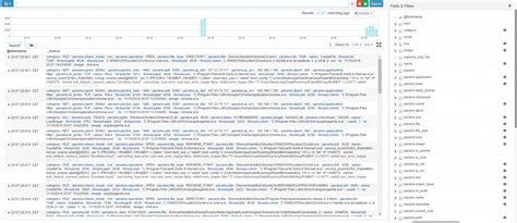 Exploring Windows Kernel With Fibratus And Sematext Sematext