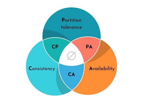 Big O Notationeasy Explanation “big O Notation Characterizes
