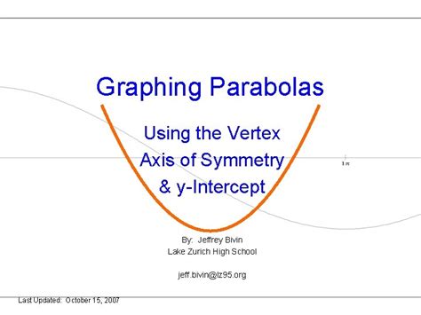 Graphing Parabolas Using The Vertex Axis Of Symmetry
