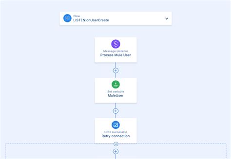 Create An Asyncapi With Mulesoft And Salesforce Platform Events Mulesoft Blog