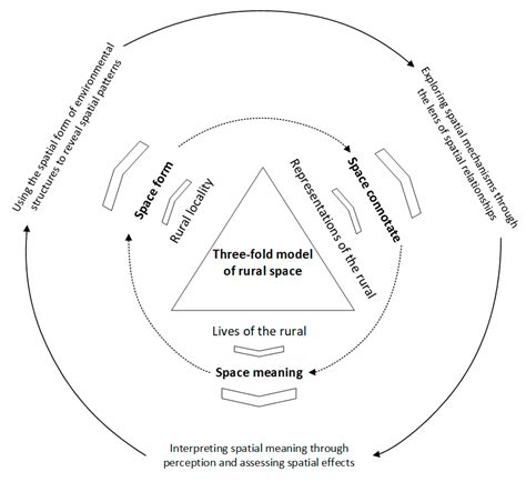Applied Sciences Free Full Text Optimization Approaches Of Multi Dimensional Environments In