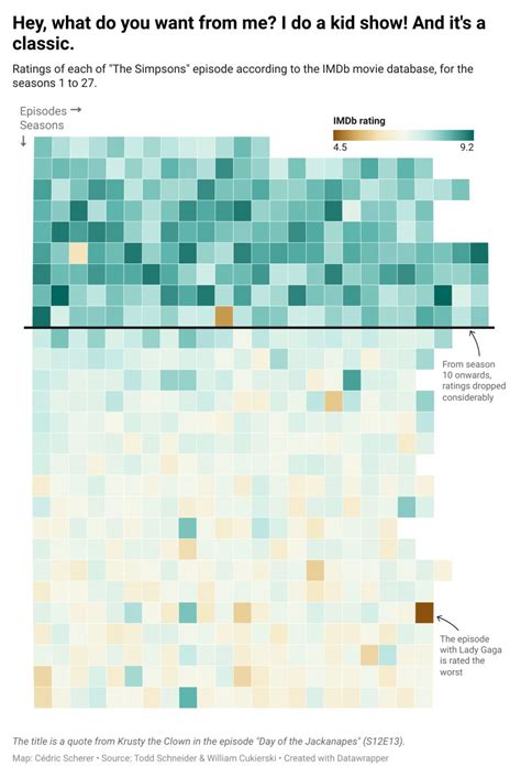 30daychartchallenge dataviz daatvisualization datavis datascience… cédric scherer 13