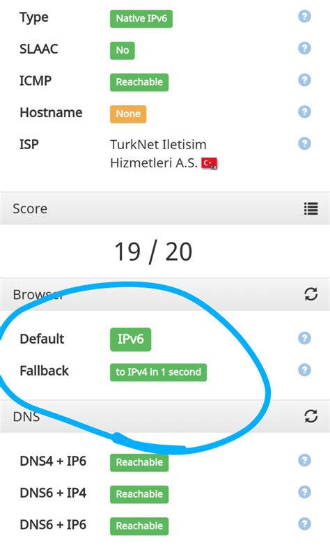 Prefer IPv Over IPv By Default Issue Angristan Wireguard Install GitHub