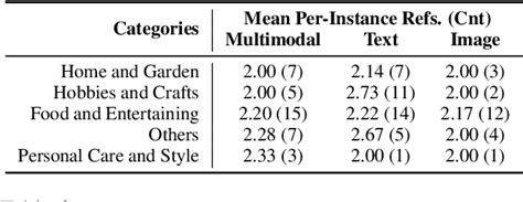 Figure 1 From Understanding Procedural Knowledge By Sequencing Multimodal Instructional Manuals