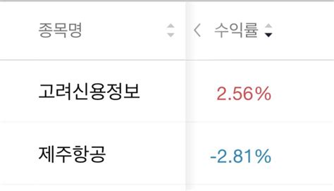 고려신용정보 가자~ 주식 에펨코리아