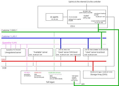 Deploying Metalsoft To Support Legacy Pxe Deployments Metalsoft 6x Documentation