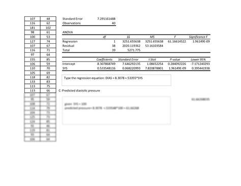 SOLUTION Hlt 362 Module 5 Correlation Regression And Chi Square Excel