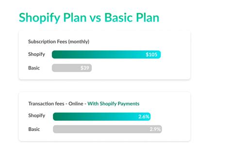 Shopify Basic Plan Overview Pricing Features And Comparisons In 2024