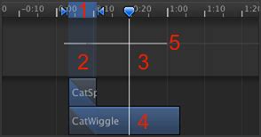 Unity 4 3 2D Tutorial Animation Controllers Kodeco