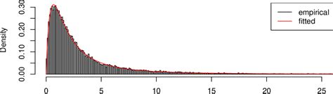 Figure From Statistical Applications In Genetics And Molecular Biology Weighted Analysis Of