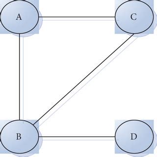Hybrid Algorithm Of Improved Genetic Algorithm And Recurrent Neural Download Scientific Diagram