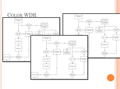 Ppt Wavelet Based Color Compression Powerpoint Presentation Free