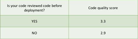 Code Review Process How To Improve Developer Productivity
