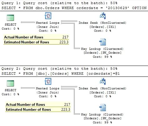 New Cardinality Estimator Part 3 Single Table And One Predicate Milossql