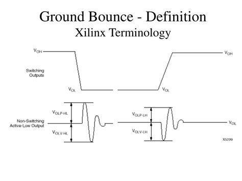 Ground Bounce Vlsi At Dominic Nanya Blog