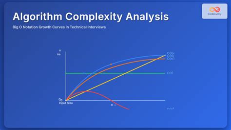 Maximum Subarray Sum Divide And Conquer Approach Explained With