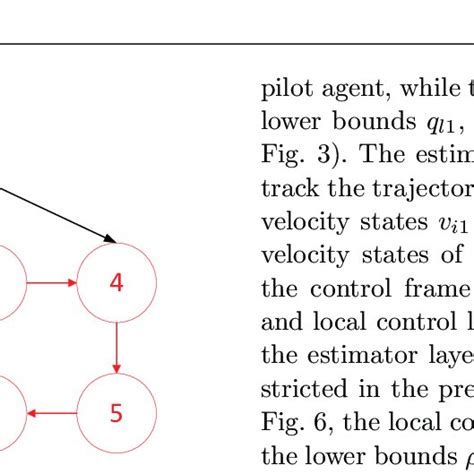 The Communication Topology Download Scientific Diagram