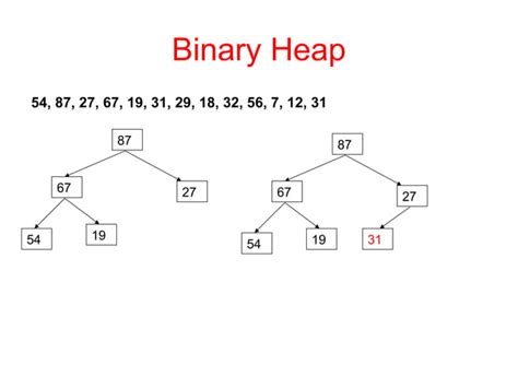 Binary Heap Structure Types And Uses Ppt