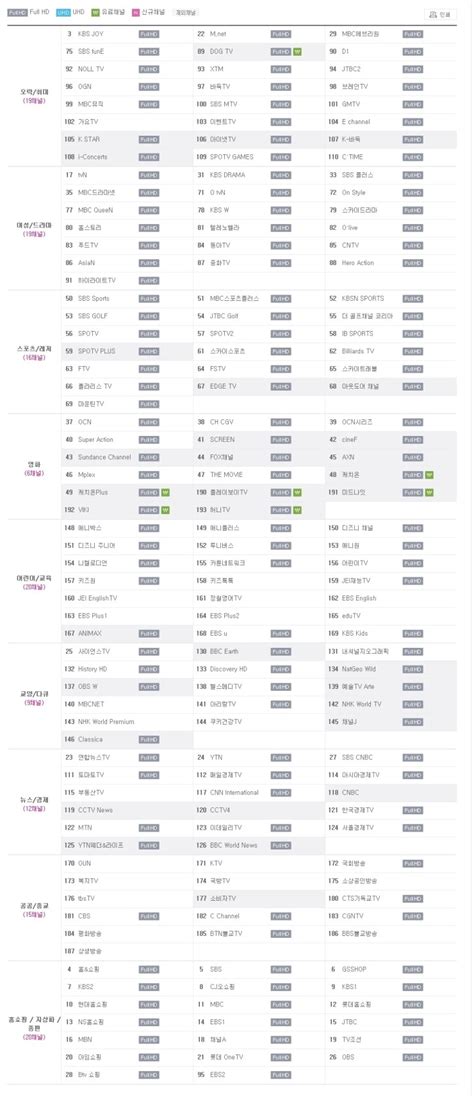 Lg유플러스인터넷 Tv 채널 편성표 최신 20163月~ Tvgtvg14라이트보급형 네이버 블로그