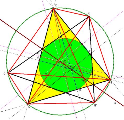 Euler Line The Lost Math Lessons Euler Line