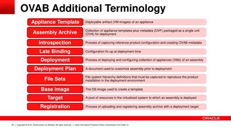 Ppt Deployment Of Soa Assemblies On Oracle Exalogic Using Oracle Virtual Assembly Builder