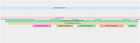 Android Systrace 响应速度实战 3 ：响应速度延伸知识 · Android Performance