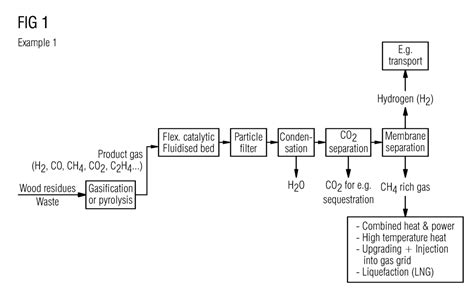 Methodsystem For Producing Hydrogen Andor Methanol Energy News