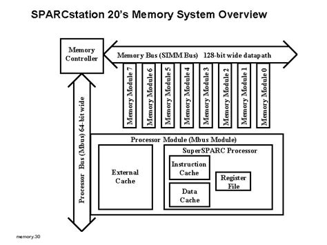 Eecs 361 Computer Architecture Lecture 16 Memory Systems