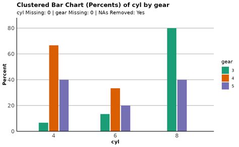 Create A Simple Bar Plot — Plot Bar • Gvsu215