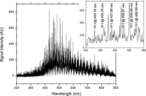 Low Resolution Libs Spectrum On Deuterated Sample With 600 Ns Delay And