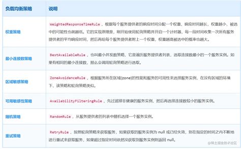 服务调用通信 Openfeign最佳实践我正在参加「掘金·启航计划」，本文从浅入深，带你了解openfeign的使用和 掘金