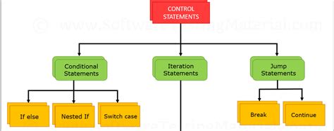All Stories Published By Javarevisited On January 20 2020 Medium