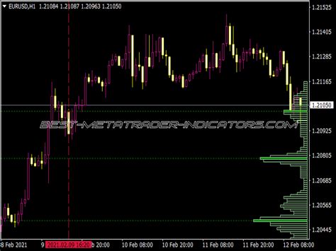 ICT Asian Range Indicator Top MT4 Indicators Mq4 Or Ex4 Best MetaTrader Indicators Com