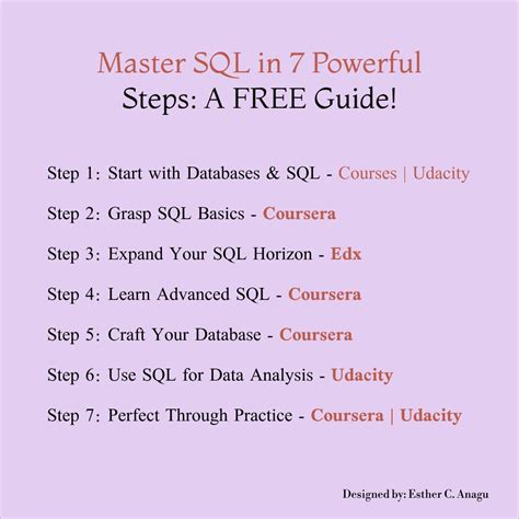 Sql Datamastery Freelearning Dataanalysis Datamanipulation