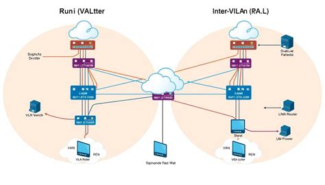 Ccna Vlan And Inter Vlan Routing Guide Complete Configuration Ccna