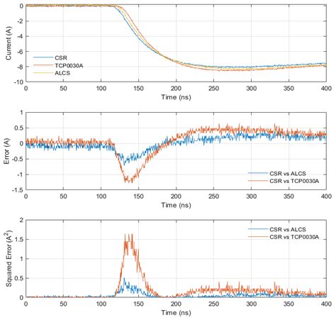 Energies Free Full Text Wide Bandwidth And Inexpensive Current Sensor For Power Electronics