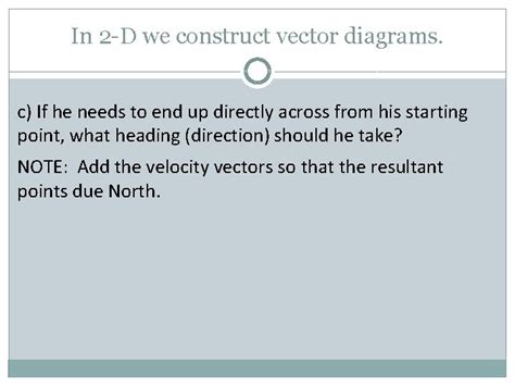 Vector Addition And Subtraction SCALAR VECTOR Vector Addition