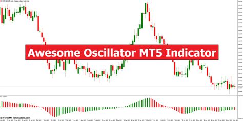 Awesome Oscillator Mt5 Indicator