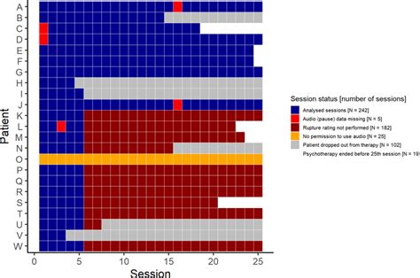 Analysed Sessions And Missing Sessions Download Scientific Diagram