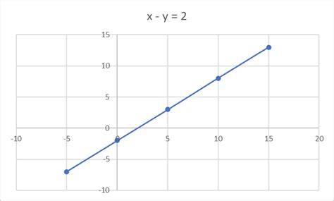 Solved Q2 Plot The Following Point In A Rectangular Coordinate